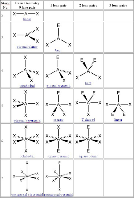 Valence Shell Electron Pair Repulsion Vsepr Theory Vsepr Theory Images Valence Shell Electron Pair Repulsion Vsepr Theory Vsepr Theory Images